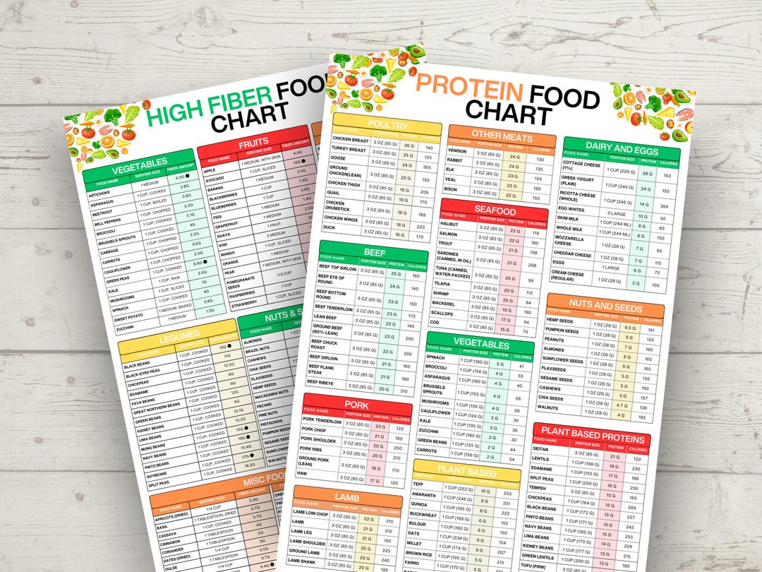 High Protein & Fiber Food Guide: Nutrition Chart (digital Download) - Etsy