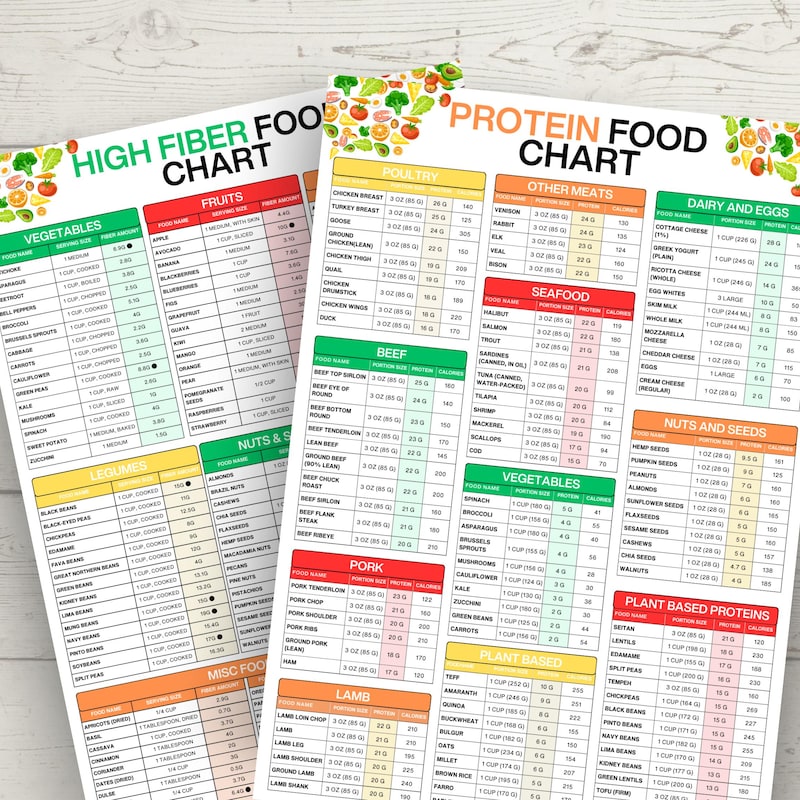 High Protein List and Chart - Etsy UK