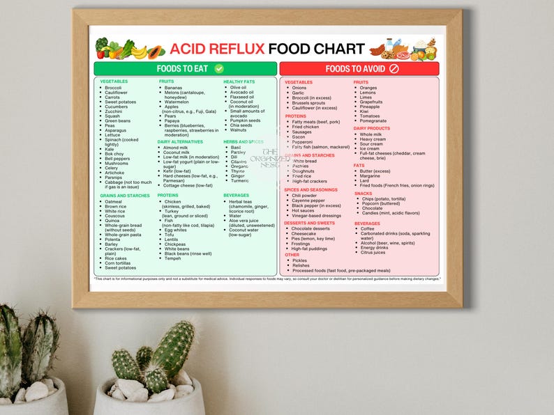 Acid Reflux Diet Food Chart: GERD Relief, Meal Plan (a4/letter ...