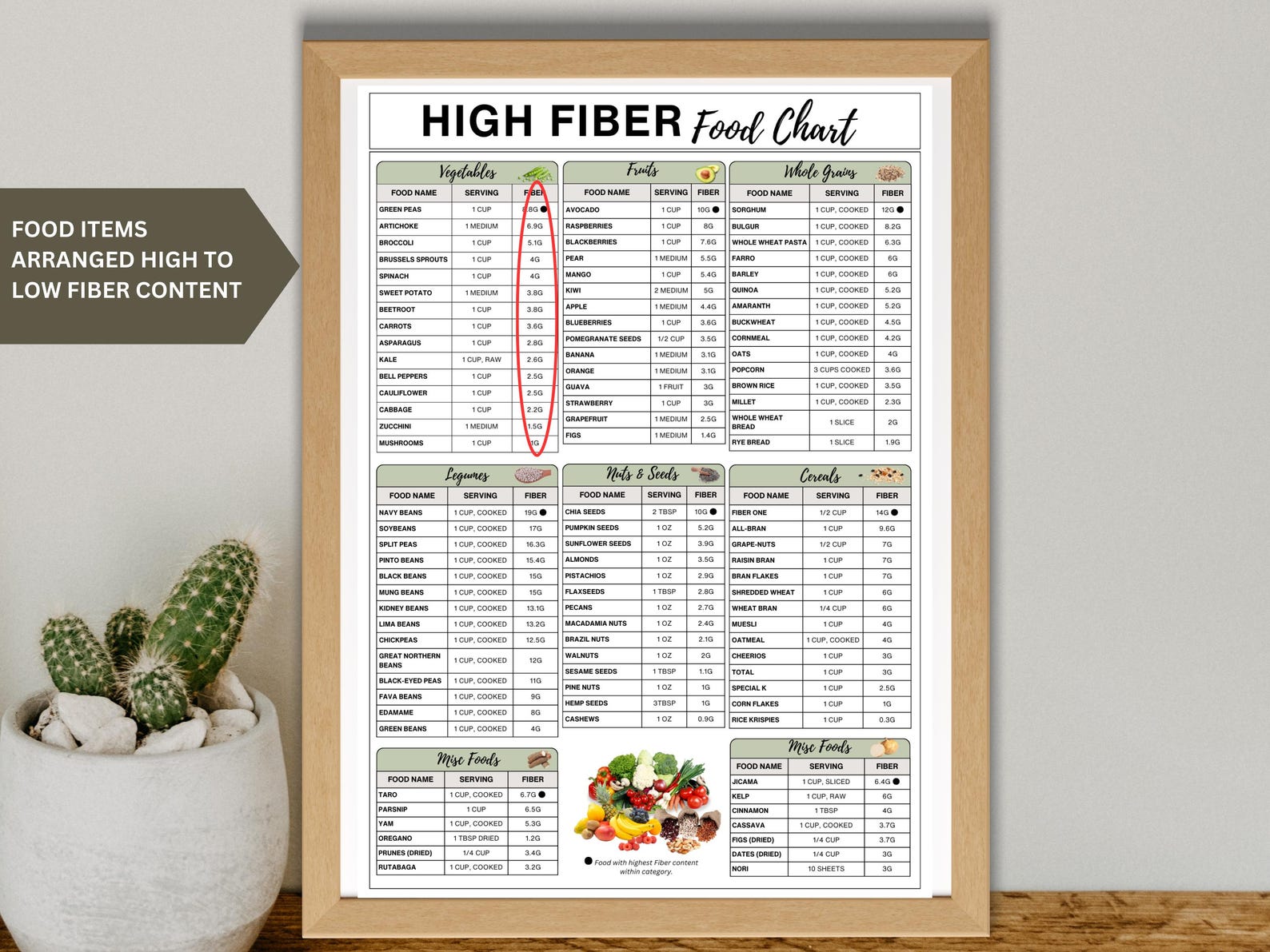 High Fiber Food Chart, Nutrition Poster, Diabetic Food List, Gut Health ...