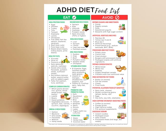 ADHD Diet Food List | ADHD Diet Chart | Adhd Diet for Adults | Adhd ...