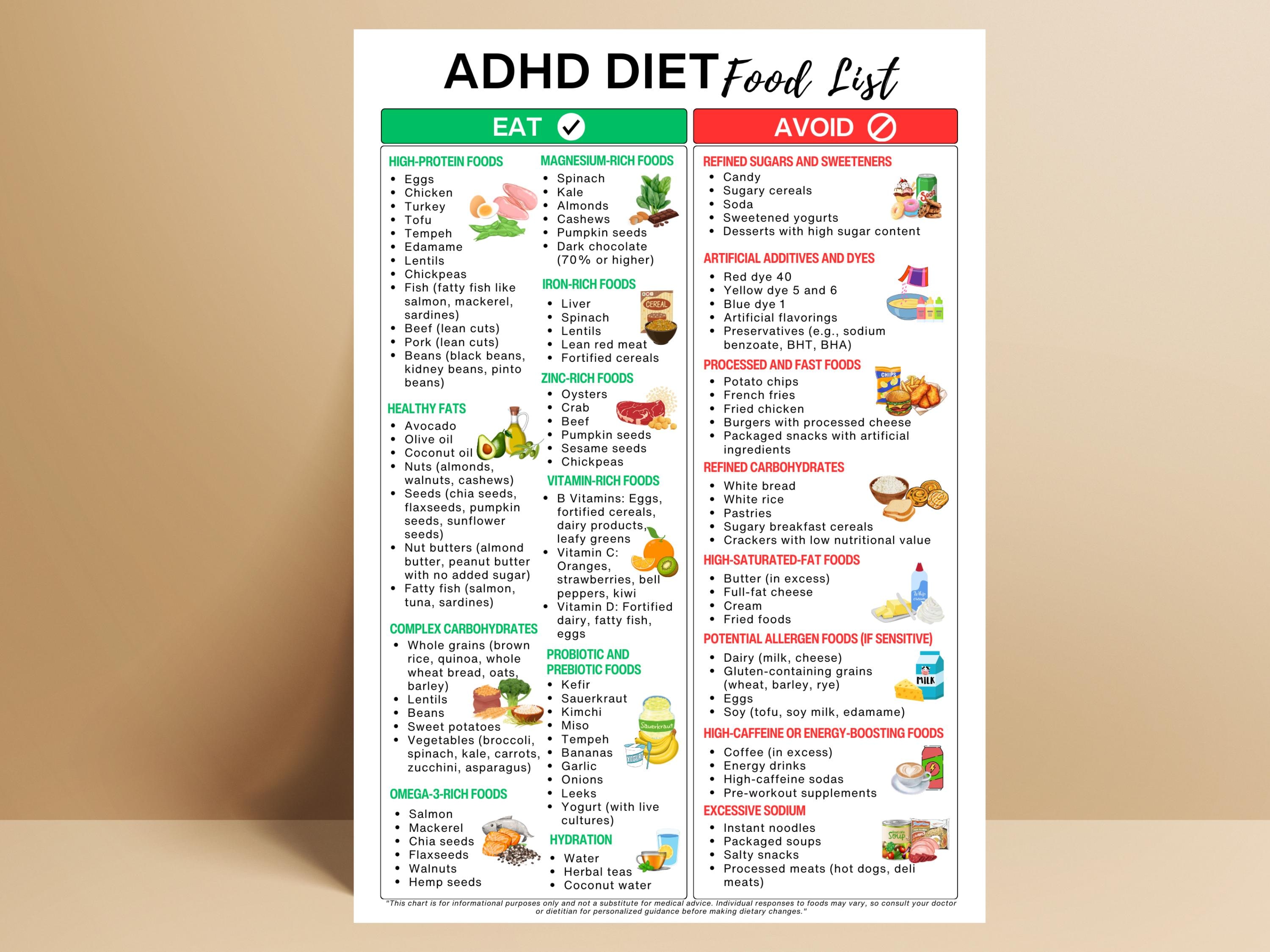 ADHD Diet Food List, ADHD Diet Plan, ADHD Grocery List, Mind Diet Food ...