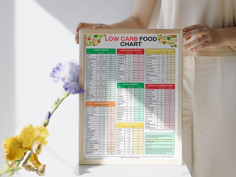 Low Carb Food List, Low Carb Snack Food List, Low Carb Meal Plan, Keto ...