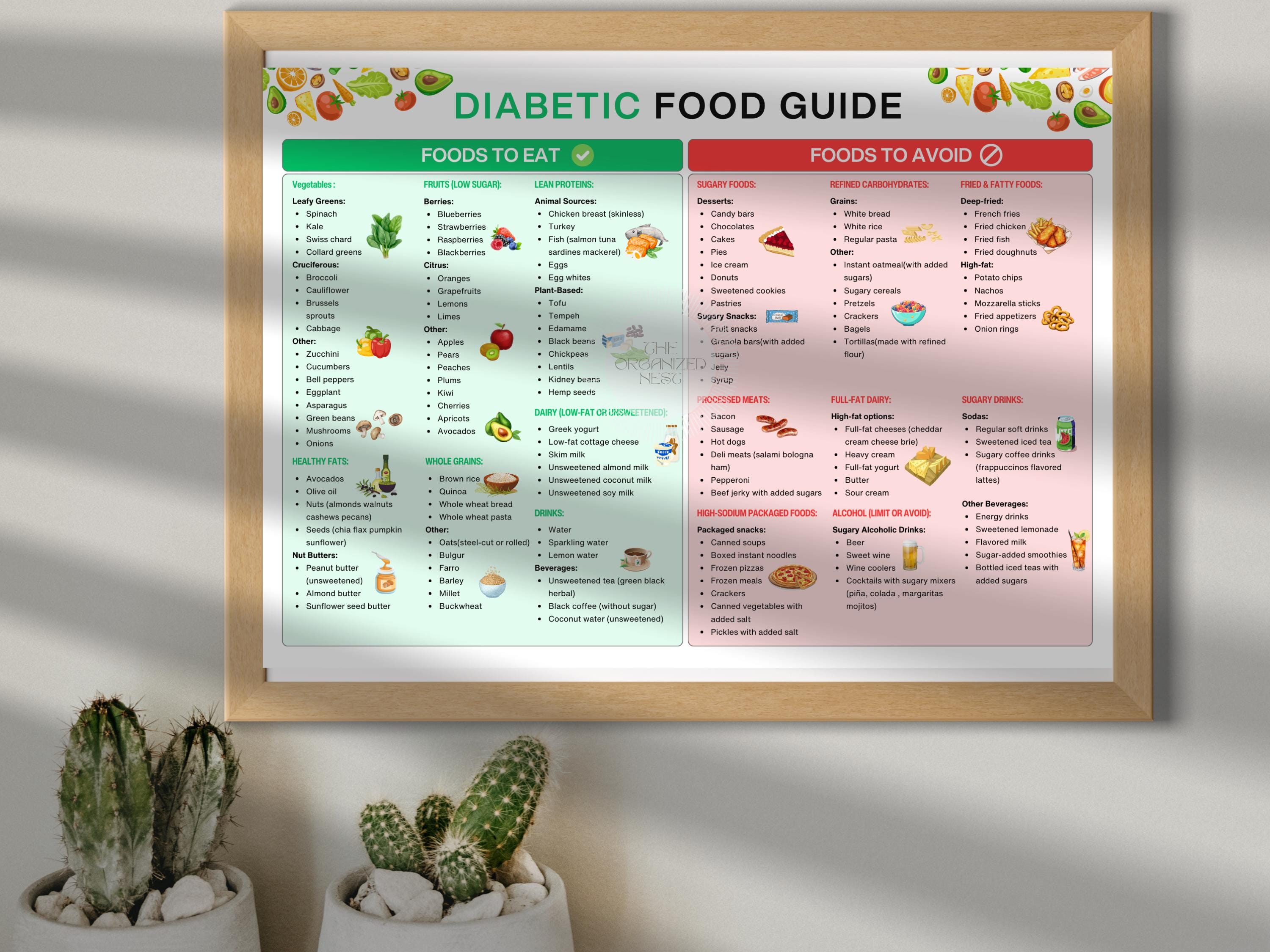Diabetic Food Guide Poster: Meal Plan, Grocery List (digital Download ...