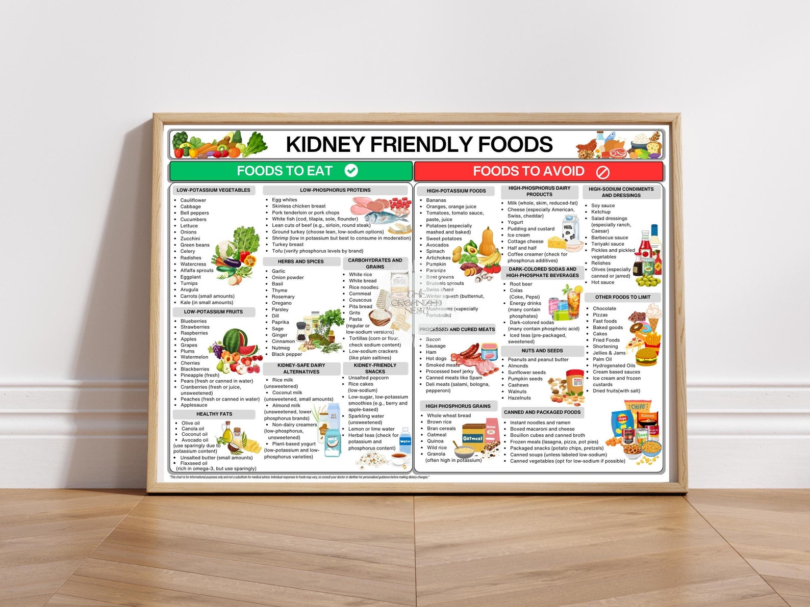 Kidney Friendly Food Chart: Renal Diet Guide + Meal Plan (digital ...