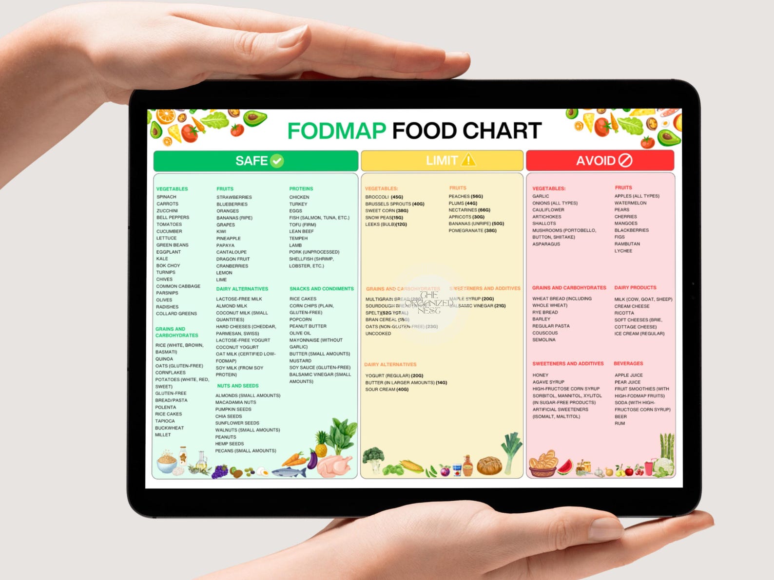 Fod Map Food Chart, Food Chart Ernährungsleitfaden für IBS Meal Plan ...