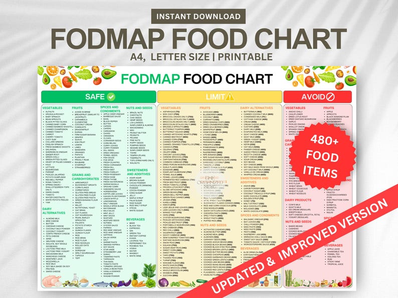 Fodmap Food Chart, Food Chart Nutrition Guide for IBS Meal Plan and Gut ...
