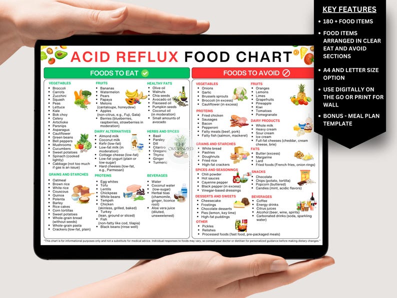 Acid Reflux & GERD Diet Food Chart: Meal Plan (digital Download) - Etsy