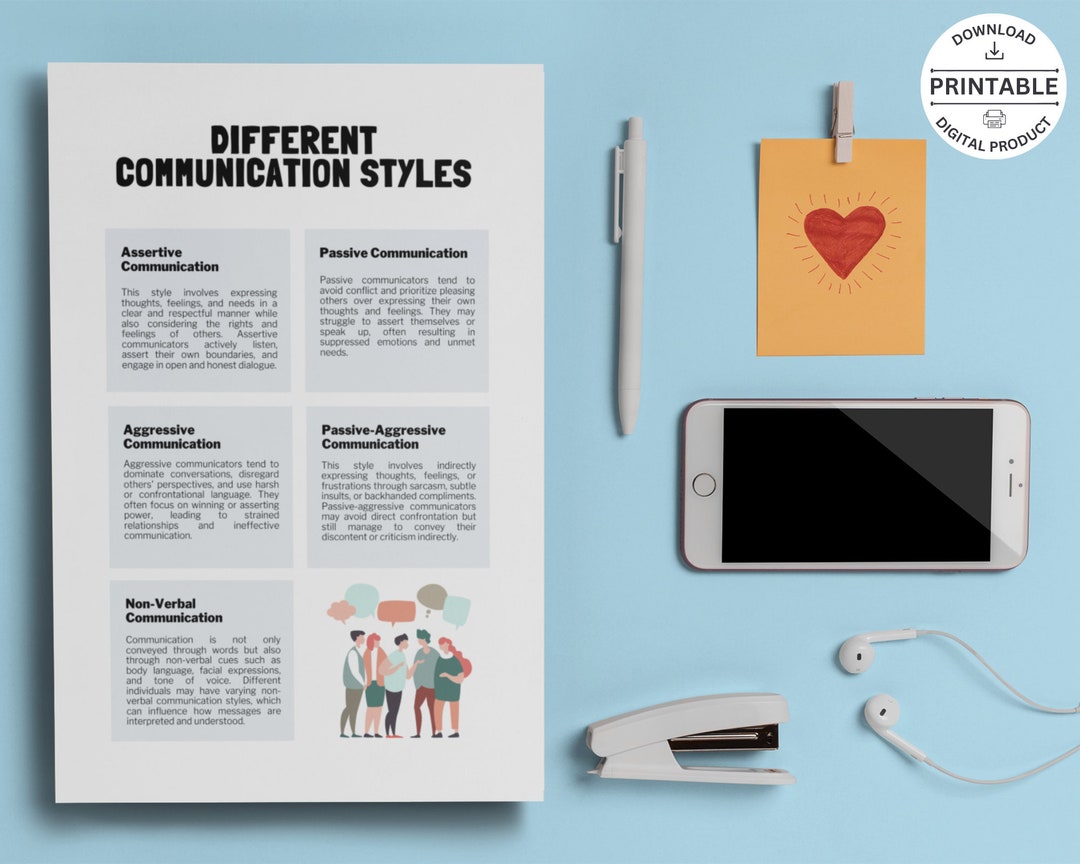 Communication Styles Printable Poster Parent Support - Etsy