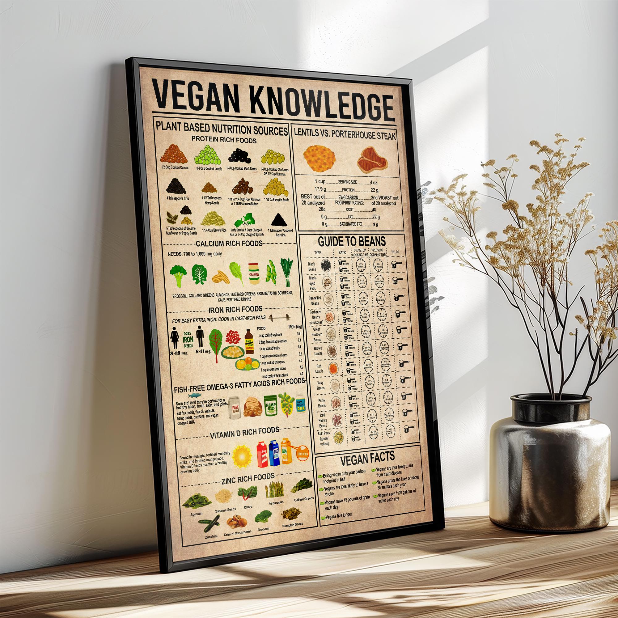 Vegan Knowledge Poster, Vegan Poster, Gift for Vegetarian, Vegan Gift ...