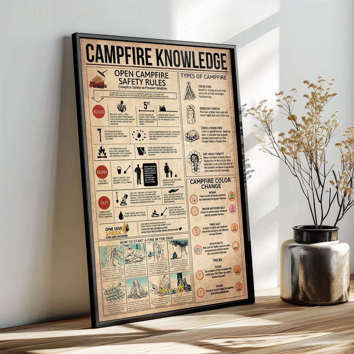 Campfire Knowledge Poster, How to Camp, Camping Lover Gift, Gift for ...