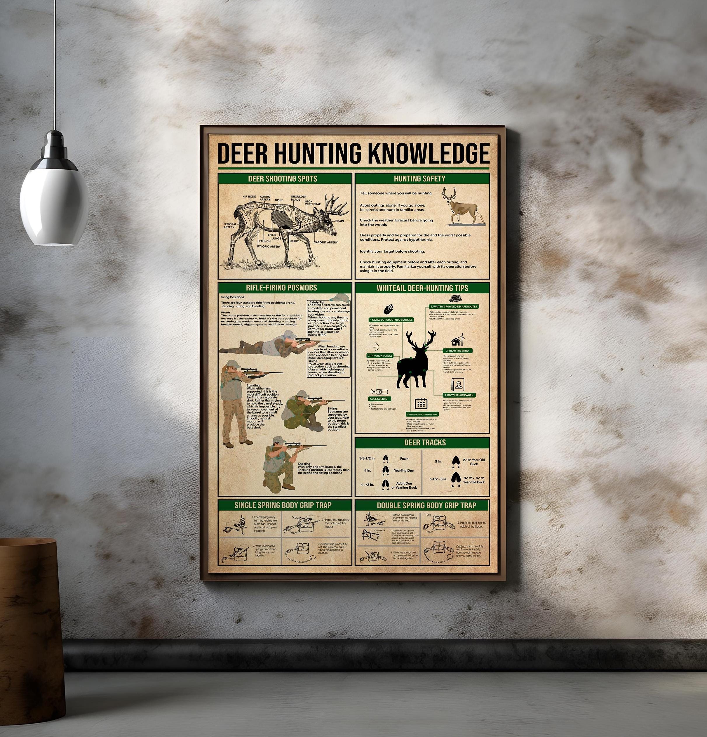 Deer Hunting Knowledge Poster, Deer Anatomy Print Hunter Guide, Deer ...