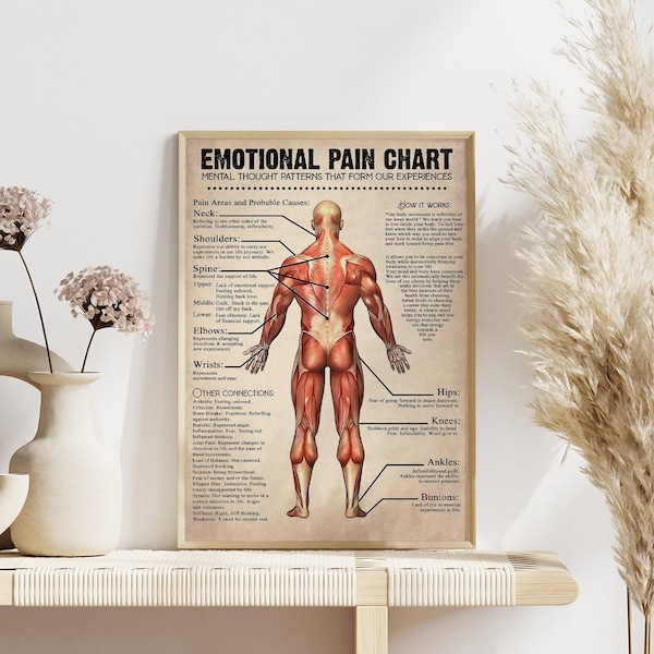 Emotional Pain Body Chart - Etsy