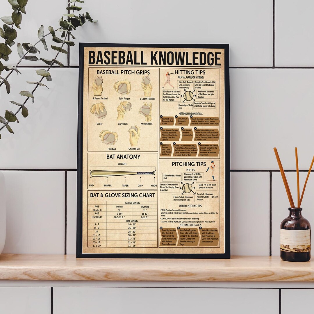 Baseball Knowledge Poster, Baseball Pitching Grips Print, Gift for ...