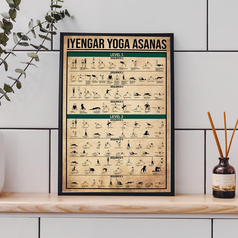 Iyengar Yoga Asanas Knowledge Poster, Yoga Sequences, Yoga Poses Print ...
