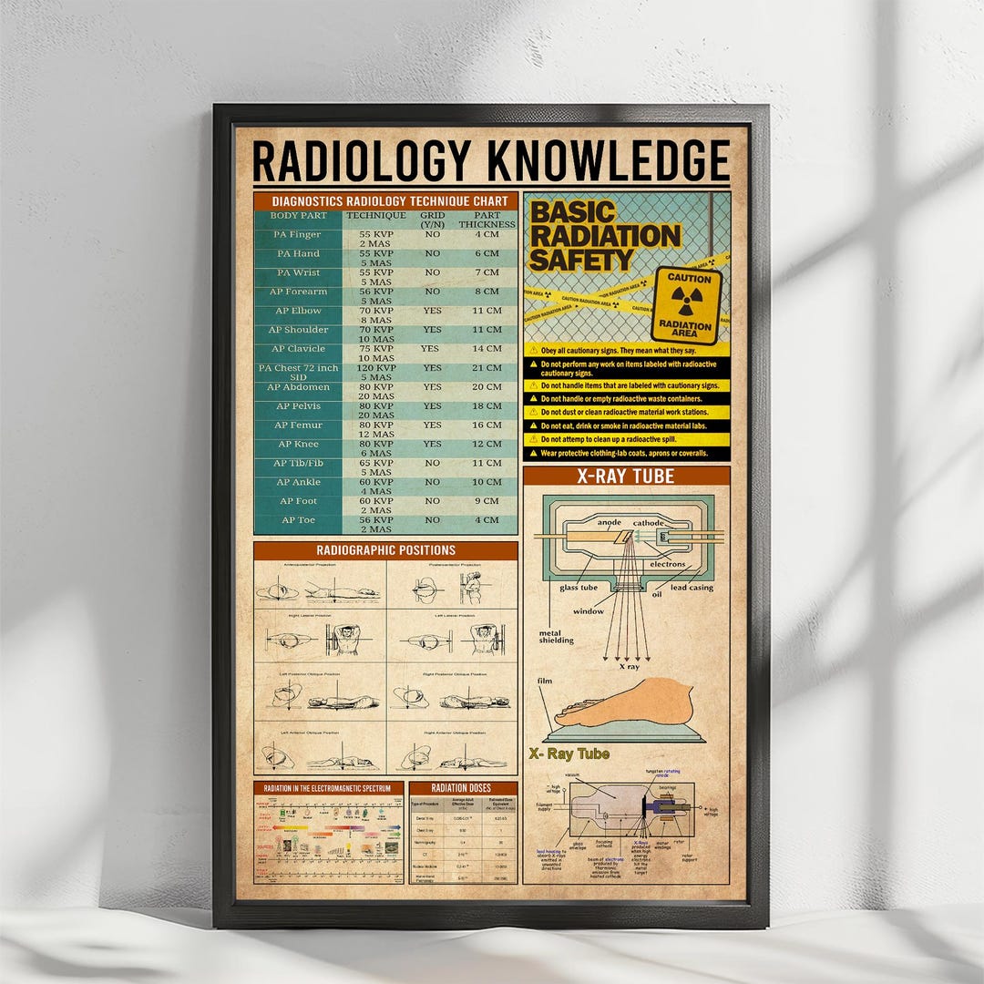 Radiology Knowledge Poster Diagnostic Radiology Technique Chart Radiographic Positions X-ray ...