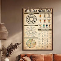 Zodiac Signs Chart 8 X 10 - Etsy