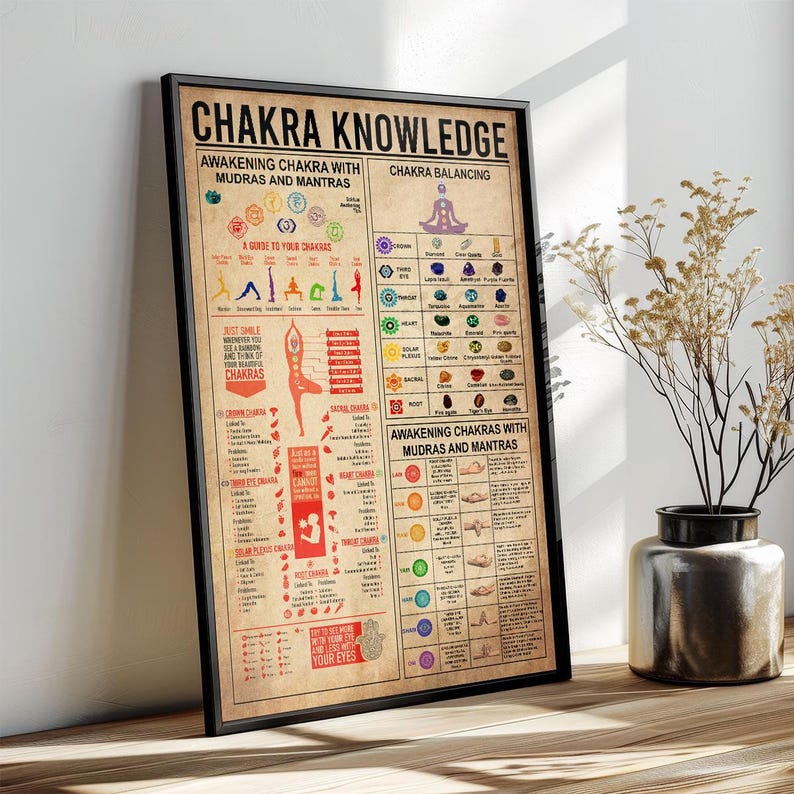 Chakra Knowledge Poster Unframed, Vintage Chakras Poster Decor ...