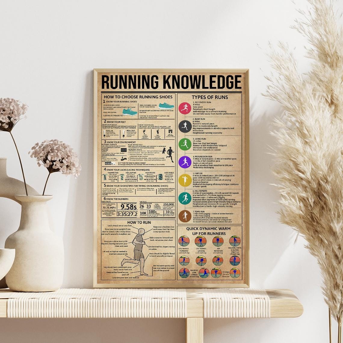 Running Knowledge Poster, How to Choose Running Shoes, Type of Runs ...