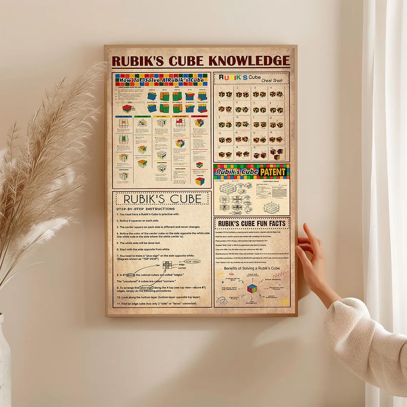 Rubik's Cube Knowledge Poster, Rubik's Cube Poster, Rubik's Cube Lover ...