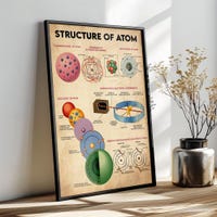Structure of Atom Poster, Science Lover Gift, Atom Print, Atom Art ...