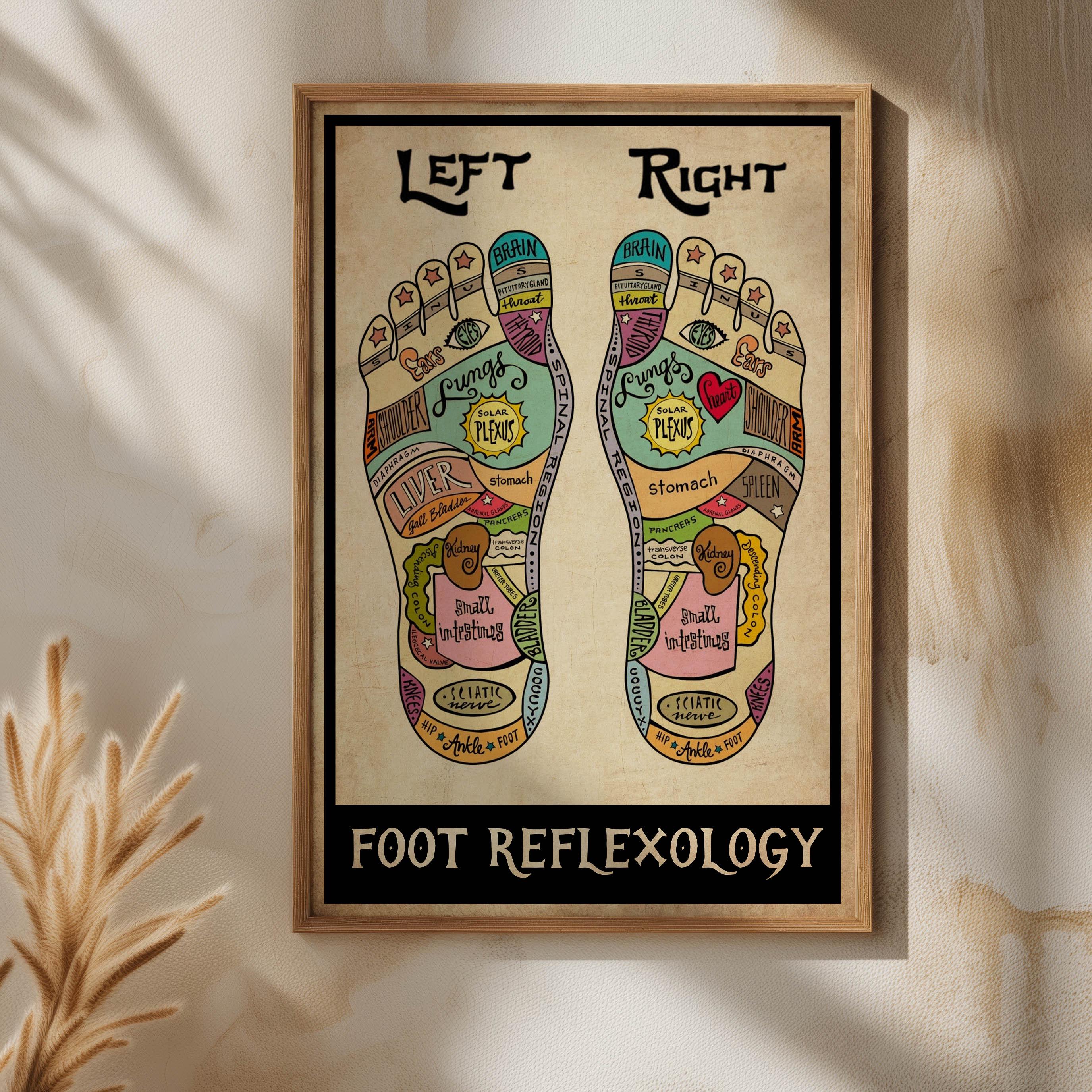 Printed Poster Foot Reflexology Chart | Massage Therapist Office Decor ...
