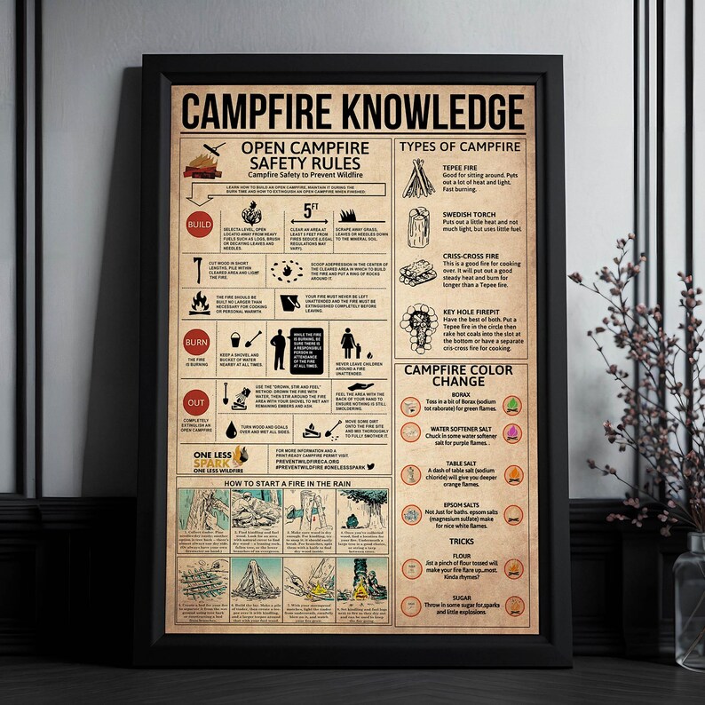 Campfire Knowledge Poster, How to Camp, Camping Lover Gift, Gift for ...