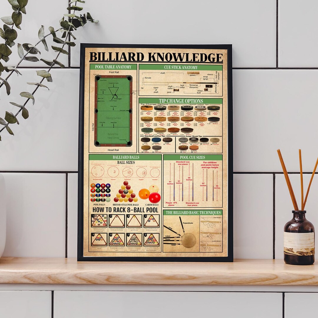Billiards Knowledge Vintage Poster, Pool Poster Billiards Lover Gift ...