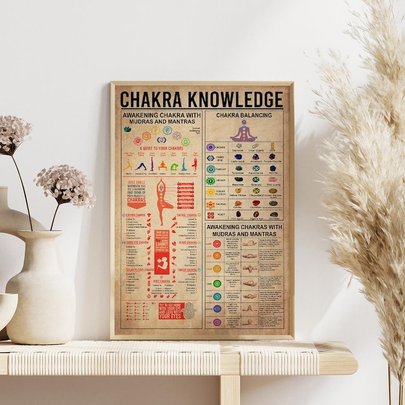Chakra Knowledge Poster Unframed, Vintage Chakras Poster Decor ...