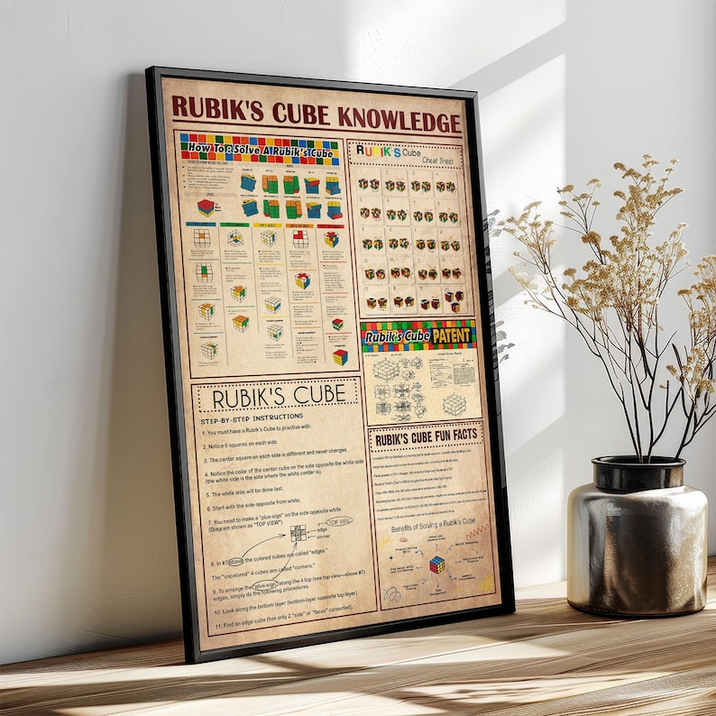 Rubik's Cube Knowledge Poster, Rubik's Cube Poster, Rubik's Cube Lover ...