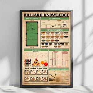 Billiards Knowledge Vintage Poster, Pool Poster Billiards Lover Gift ...