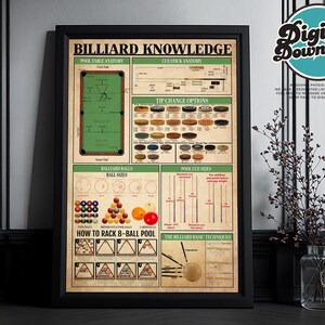 Billiards Knowledge Vintage Poster, Pool Poster Billiards Lover Gift ...