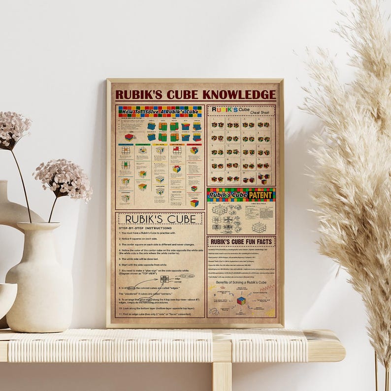 Rubik's Cube Knowledge Poster, Rubik's Cube Poster, Rubik's Cube Lover ...