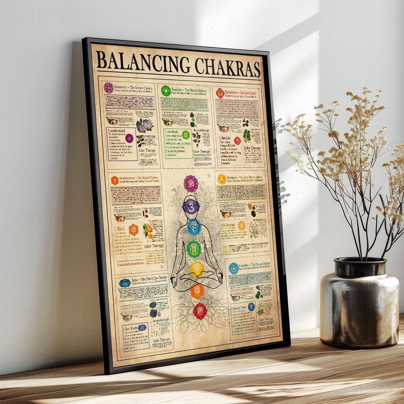 Balancing Chakras Poster, Chakra Poster, Yoga Poster, Chakra Art, Yoga ...