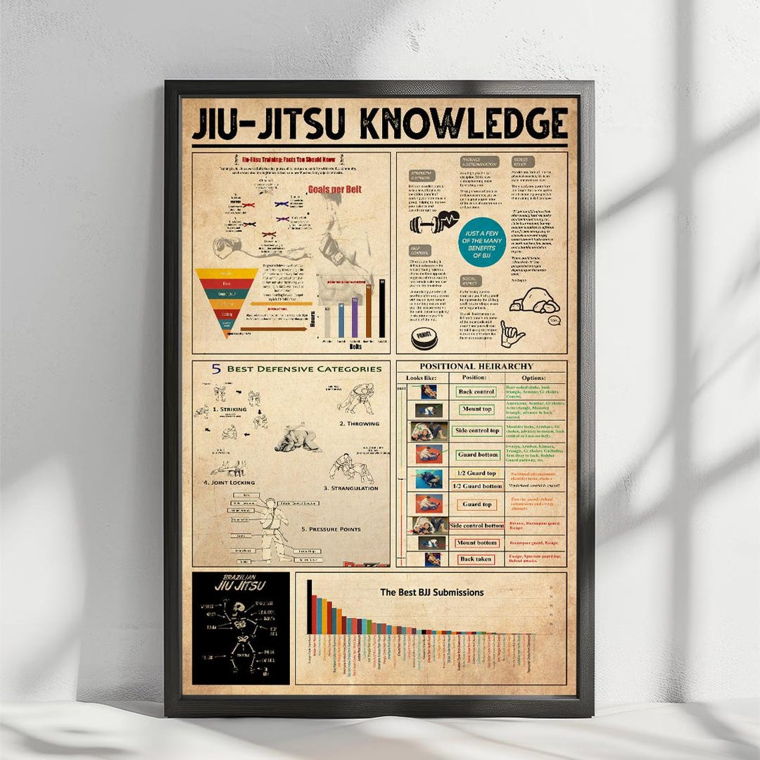 Jiu Jitsu Knowledge Poster, Jiu Jitsu Techniques Poster, Training Guide ...