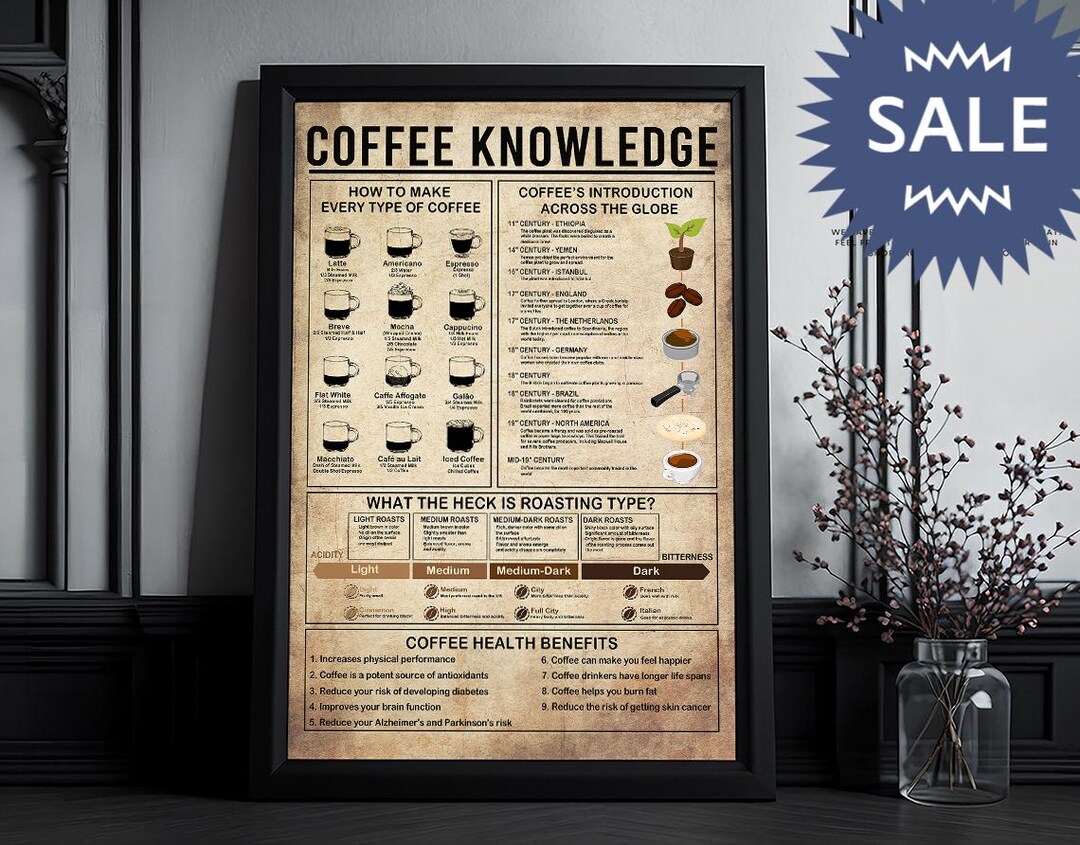 Coffee Knowledge Poster, Barista Knowledge Vintage, Coffee Poster ...