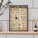 Campfire Knowledge Poster, How to Camp, Camping Lover Gift, Gift for ...