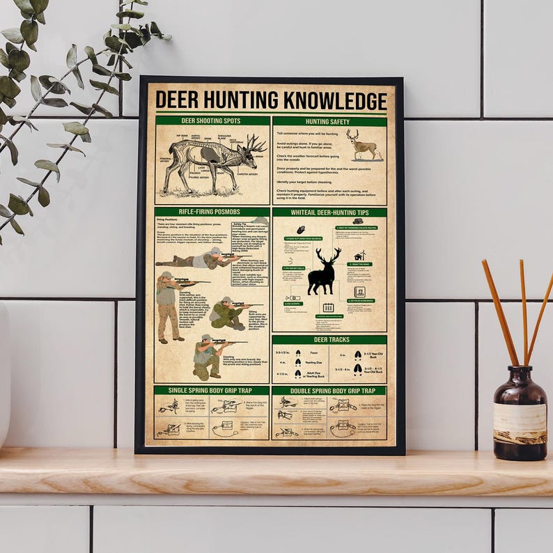 Deer Hunting Knowledge Poster, Deer Anatomy Print Hunter Guide, Deer ...