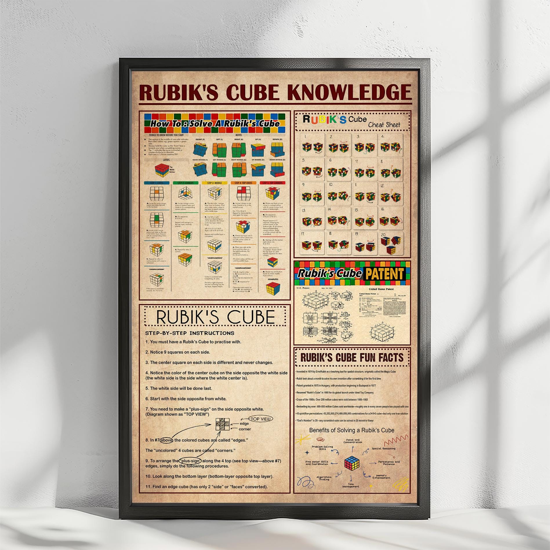 Rubik's Cube Knowledge Poster, Rubik's Cube Poster, Rubik's Cube Lover ...