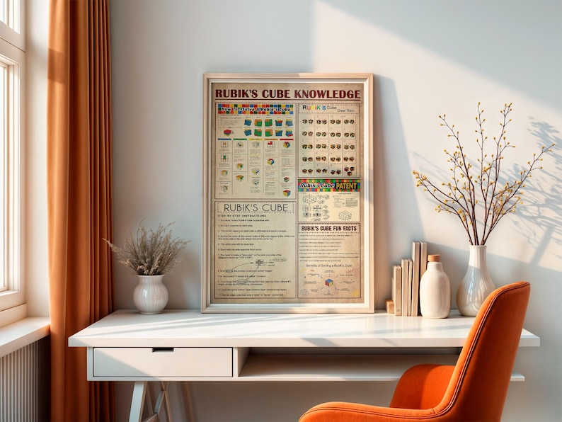 Rubik's Cube Knowledge Poster, Rubik's Cube Poster, Rubik's Cube Lover ...