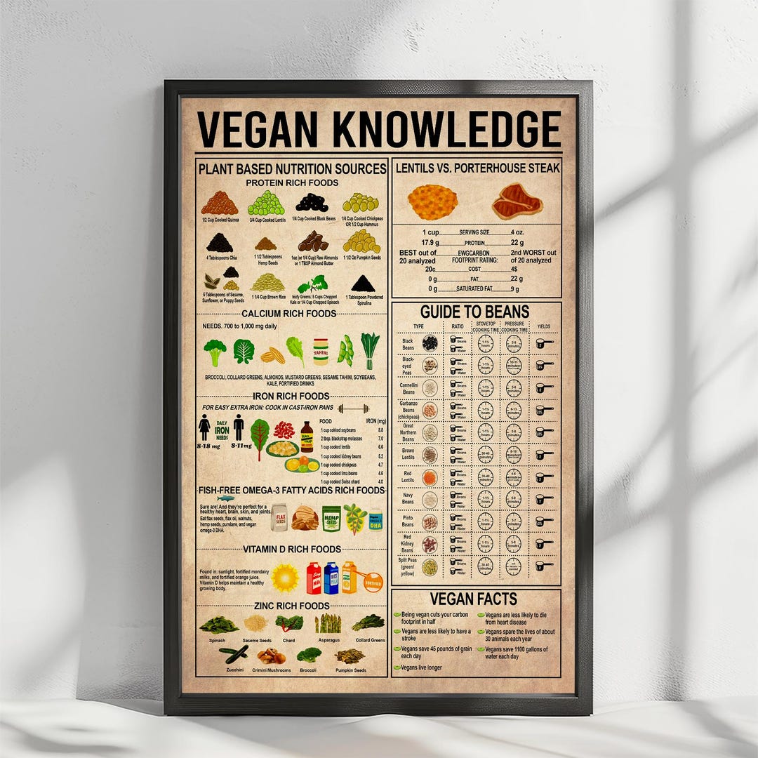 Vegan Knowledge Poster, Vegan Poster, Gift for Vegetarian, Vegan Gift ...