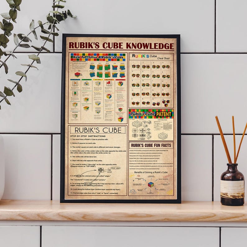 Rubik's Cube Knowledge Poster, Rubik's Cube Poster, Rubik's Cube Lover ...