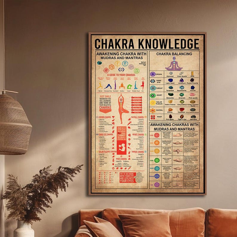 Chakra Knowledge Poster Unframed, Vintage Chakras Poster Decor ...