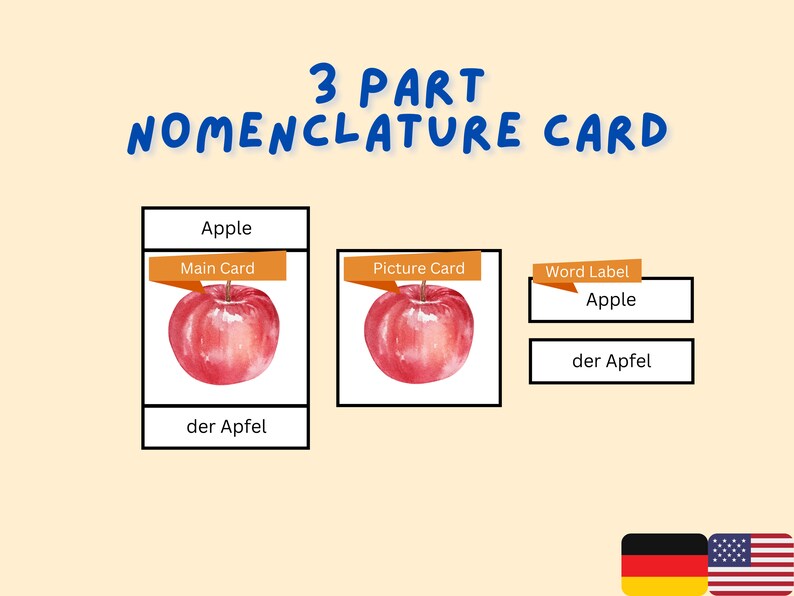 Fruits Flash Cards in German & English Bilingual | 29 Montessori Cards ...