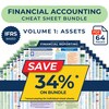 Accounting Cheat Sheet ADJUSTING ENTRIES Student Accounting Study Guide ...