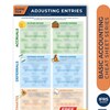 Accounting Cheat Sheet ADJUSTING ENTRIES Student Accounting Study Guide ...