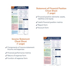 BASIC ACCOUNTING Cheat Sheet BUNDLE (1st Edition) Accounting Student ...