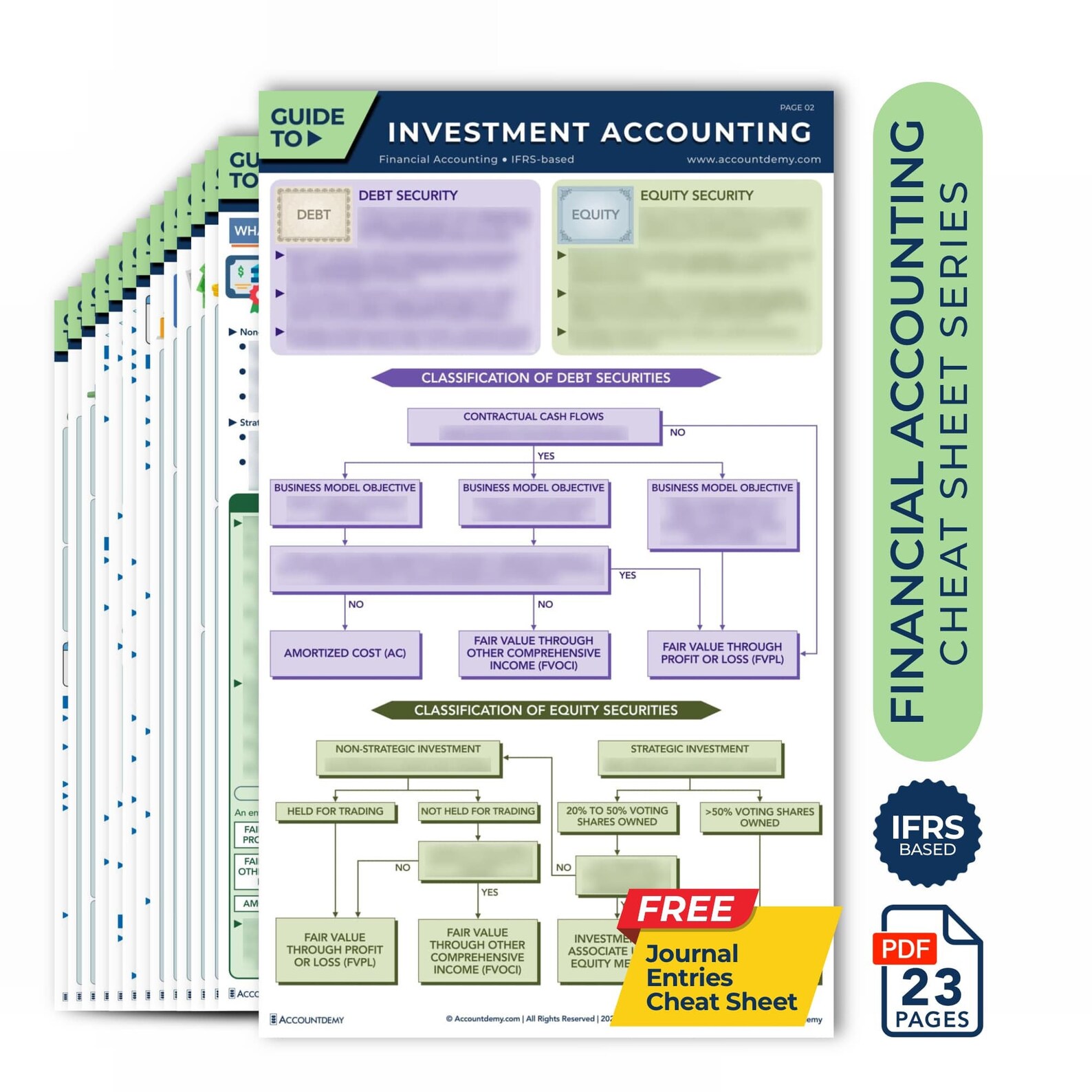Accounting Cheat Sheet INVESTMENTS Financial Accountant Study Guide ...