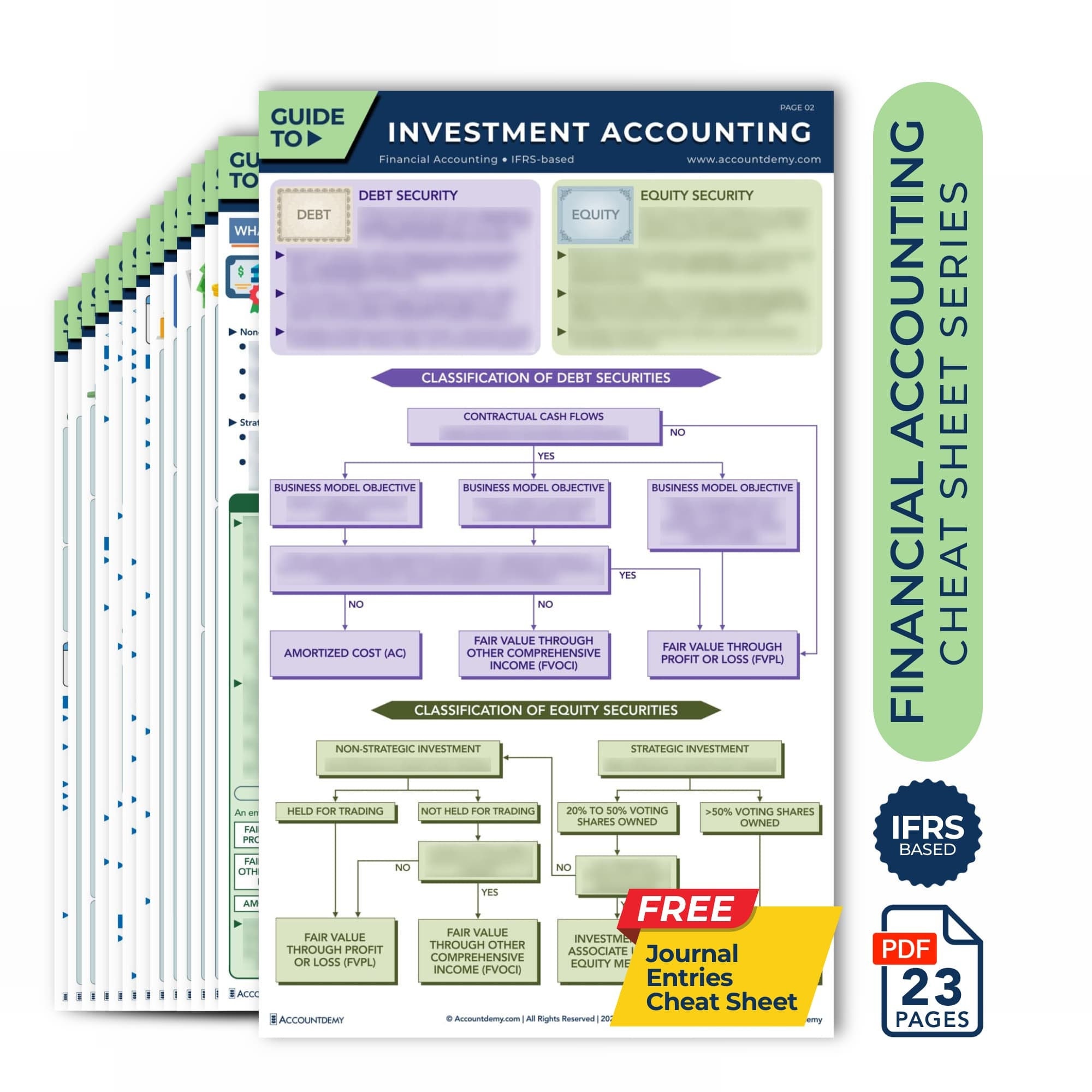 Accounting Cheat Sheet INVESTMENTS Financial Accountant Study Guide ...