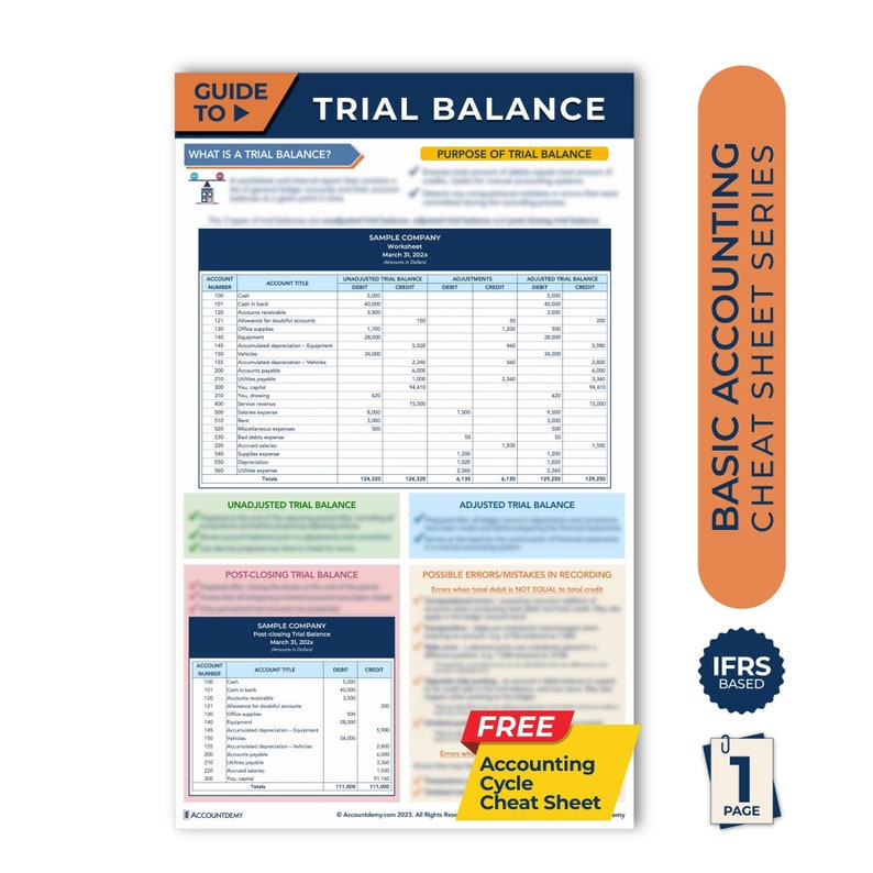 Accounting Cheat Sheet TRIAL BALANCE Accountant Study Guide Student ...